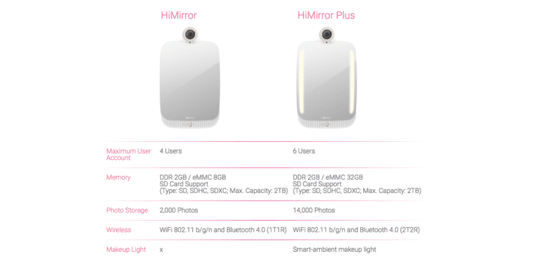 Meet HiMirror Plus: Your Two-In-One Mirror and Beauty Consultant ...