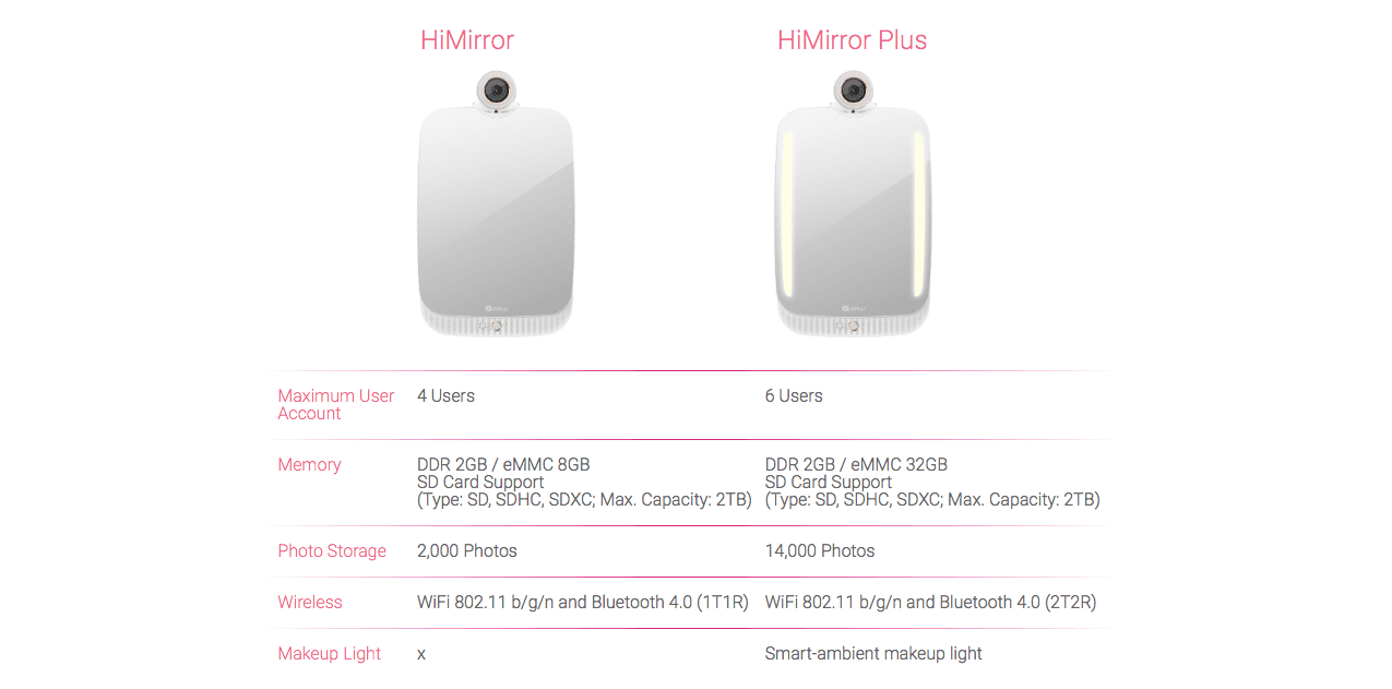 Meet HiMirror Plus: Your Two-In-One Mirror and Beauty Consultant ...