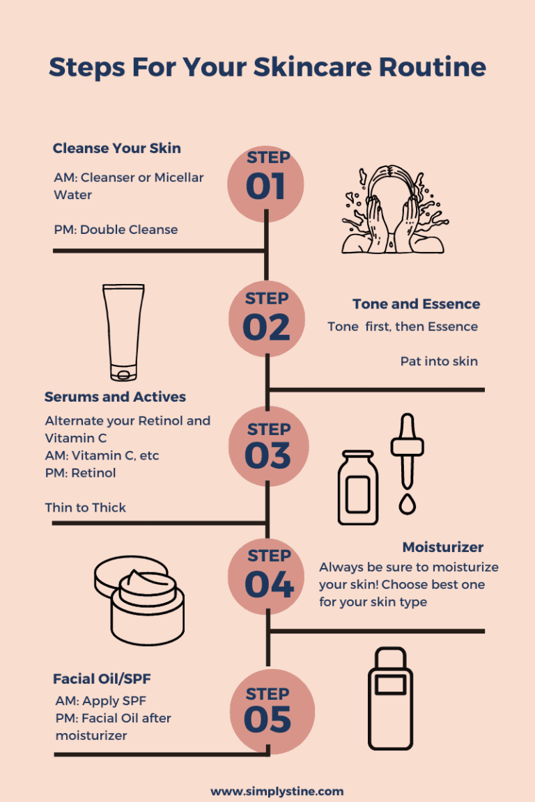 The Correct Order To Apply Skincare Products | Simply Stine